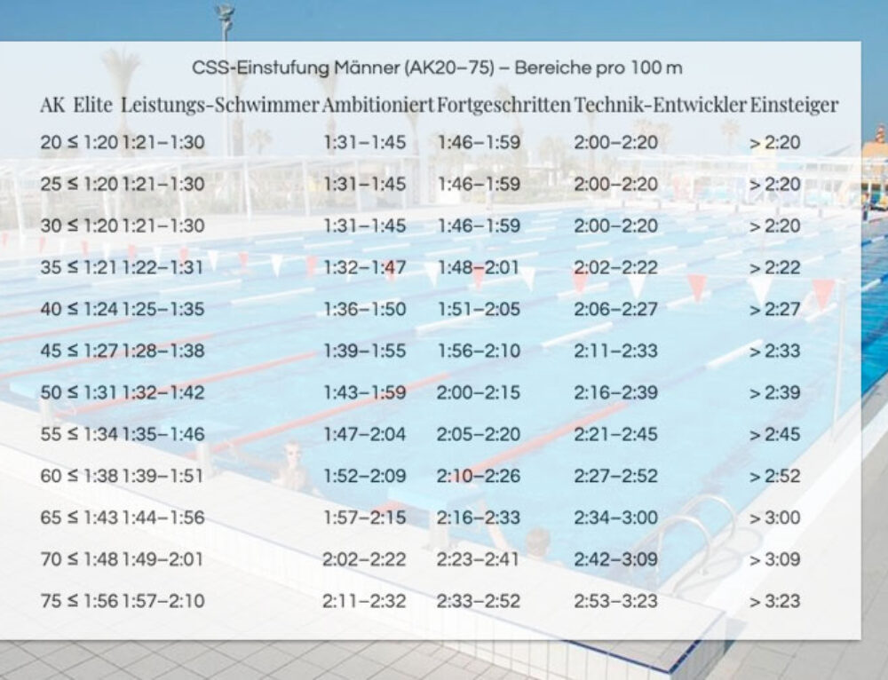 2km Schwimmen Zeit